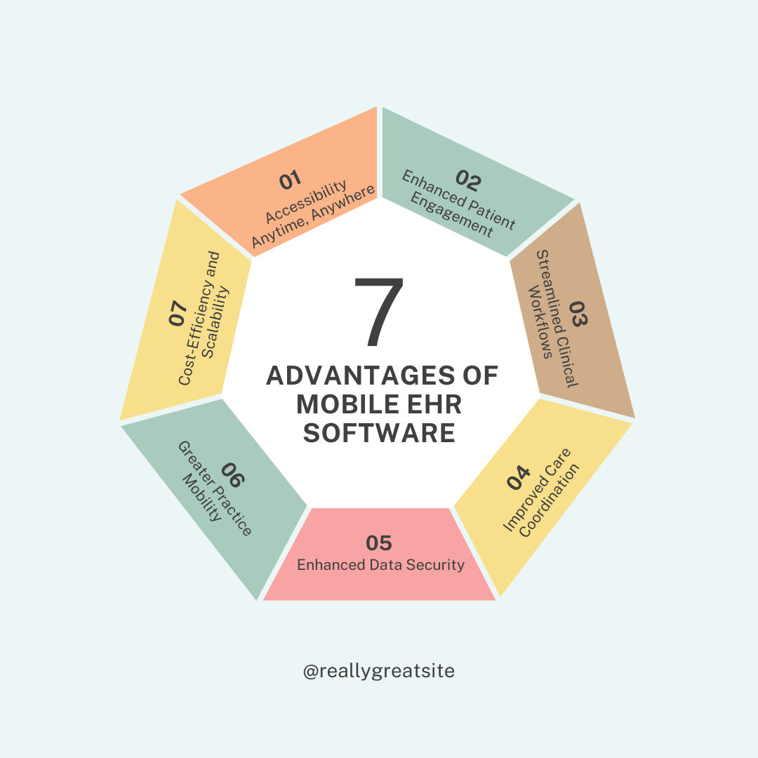 Unveiling the Future of Dental Care: Exploring Dental EHR Software ...