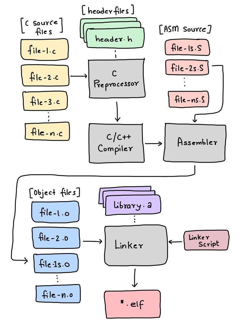 Chapter 1 : React 101 What It Is, Why It’s Cool, and Why You Should Care | by PavanBhakta | Jul ...
