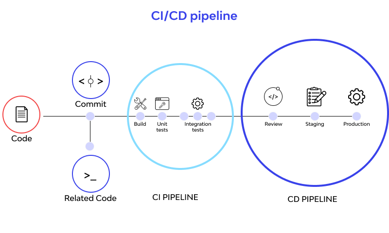 Mastering Node.js CI/CD: Build & Deploy with Azure DevOps to Azure Web ... Mastering Node.js CI/CD: Build & Deploy with Azure DevOps to Azure Web ...