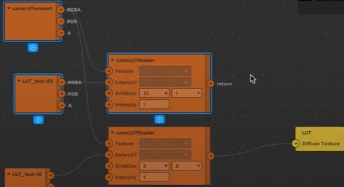 Make a Frame Filter In Spark AR Studio | Best Steps | by Ayesha | AR ...