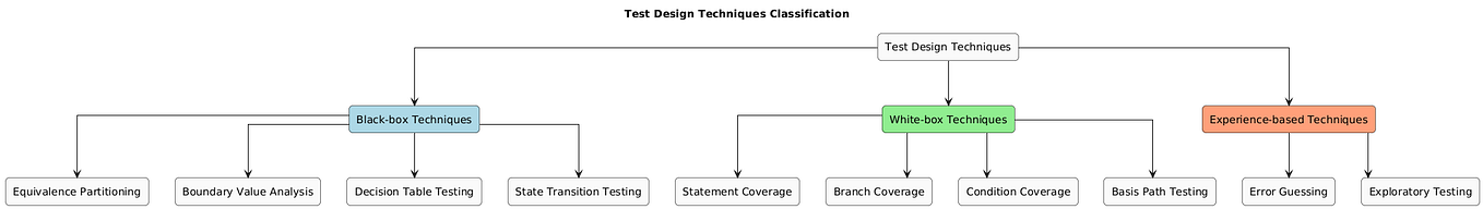 Playwright Cheat Sheet: The Only Guide You’ll Ever Need (Explained in ...