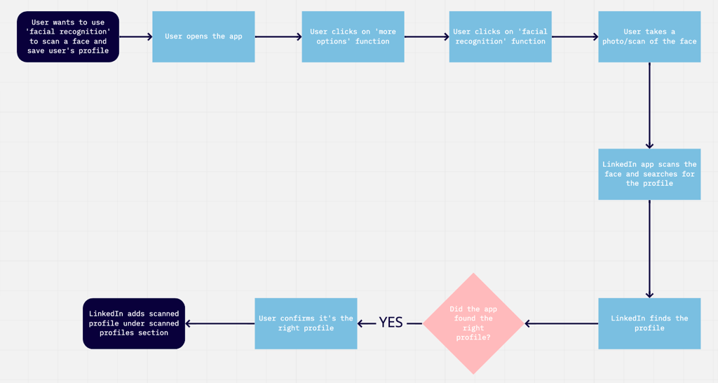 Coding Challenge — a UX/UI designer as a Web Developer | by Luka ...