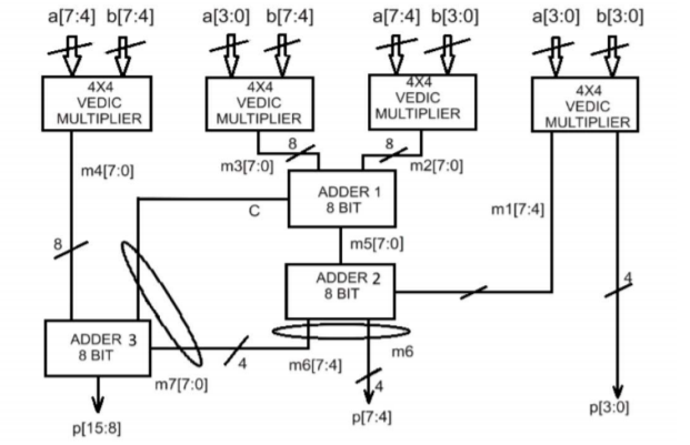 Various Multipliers Designs in VLSI | by RUTUJA KOLE | MULTIPLIER TECHNIQUES IN VLSI | Medium