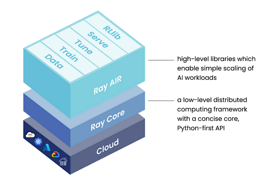 Fully Sharded Data Parallel (FSDP): An Efficient Distributed Training ... Fully Sharded Data Parallel (FSDP): An Efficient Distributed Training ...