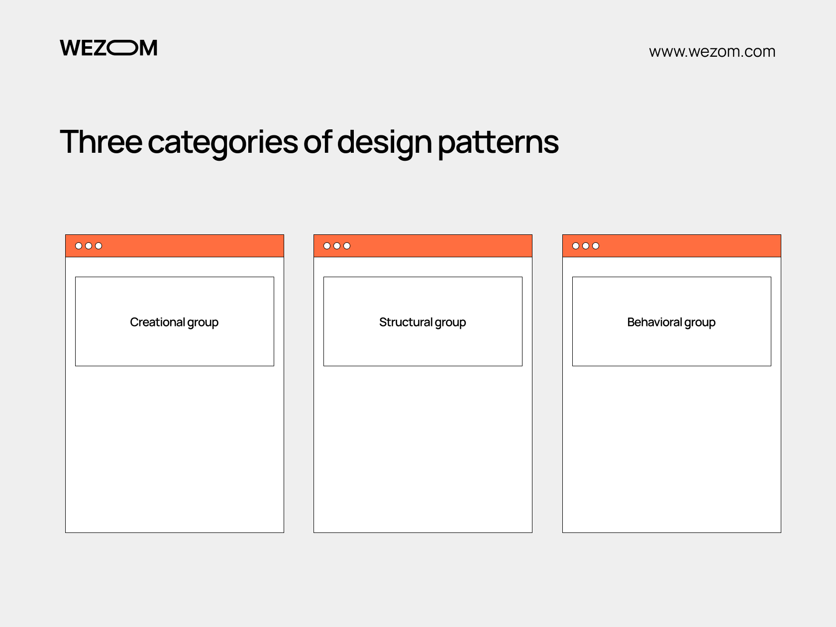 Day 2 : Prototype design Pattern. Prototype is a creational design ...