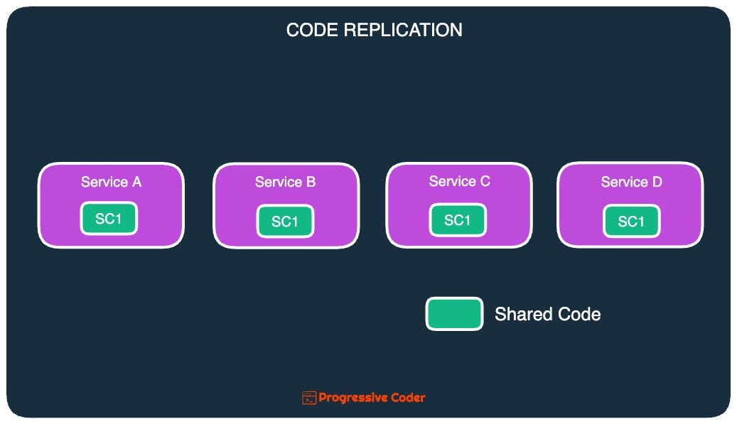 Creating your first simple serverless app with AWS-cdk | by Lashan Faliq | Sysco LABS Sri Lanka ...