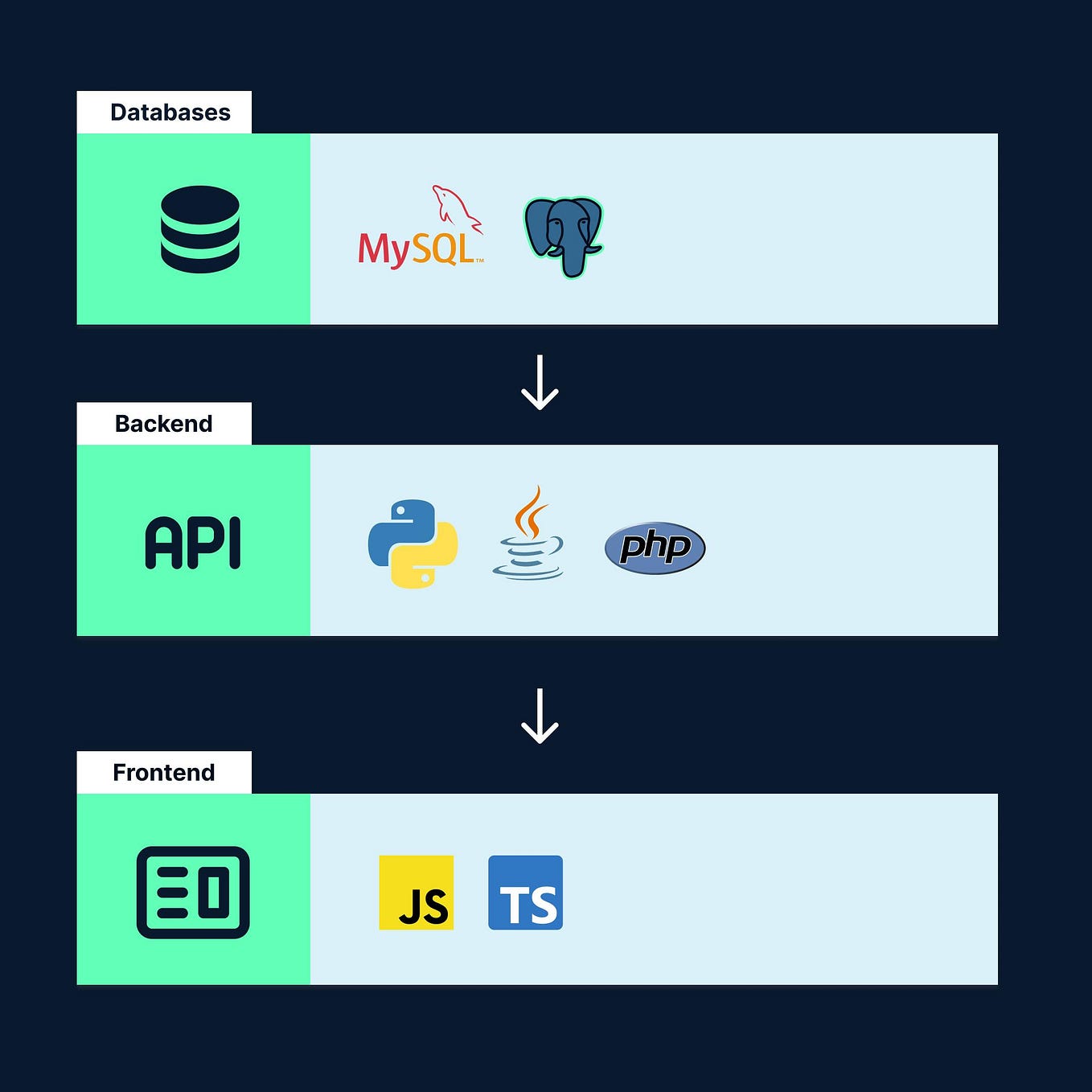 How to add Custom Fonts in Android Studio by Thirdy Gayares | by Thirdy ...