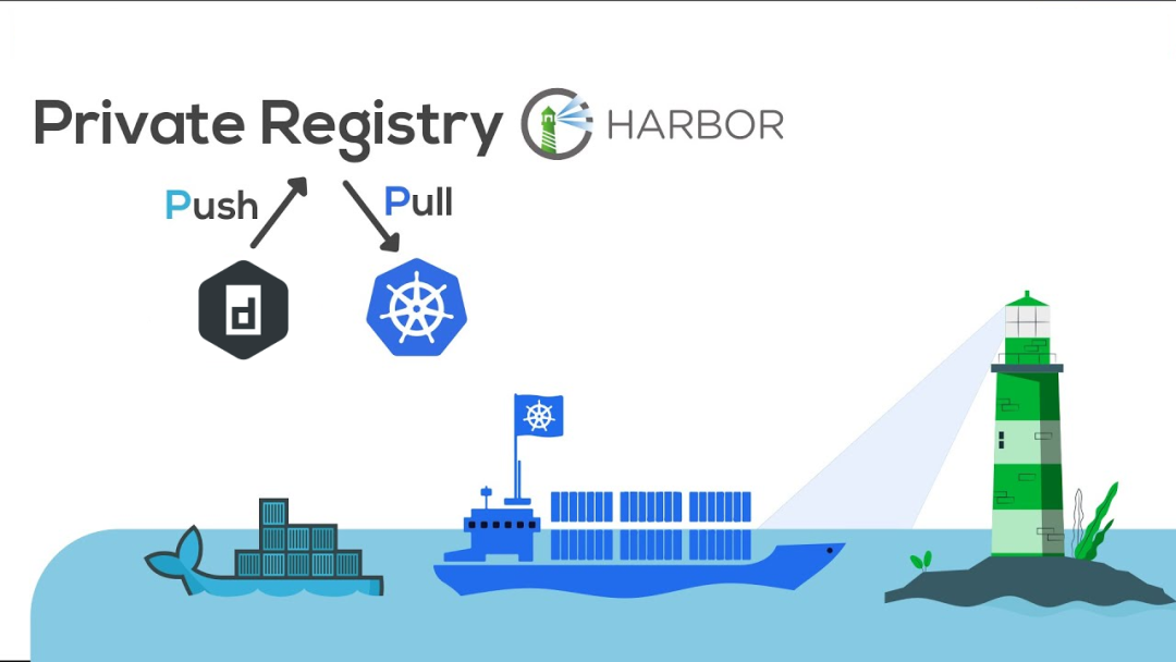 Image Build to Distribution: Configuring Nexus as Your Docker Registry | by Alparslan Uysal ...