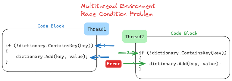 Exploring Sealed Classes in C#. In the world of C# programming, sealed ...