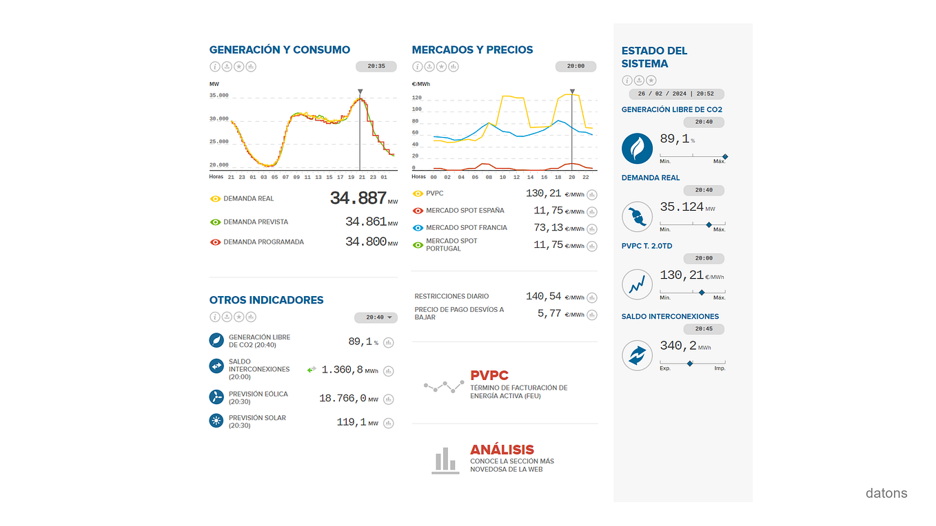 Preprocess and analyze stock returns with Python | by Jesús López | datons | Medium