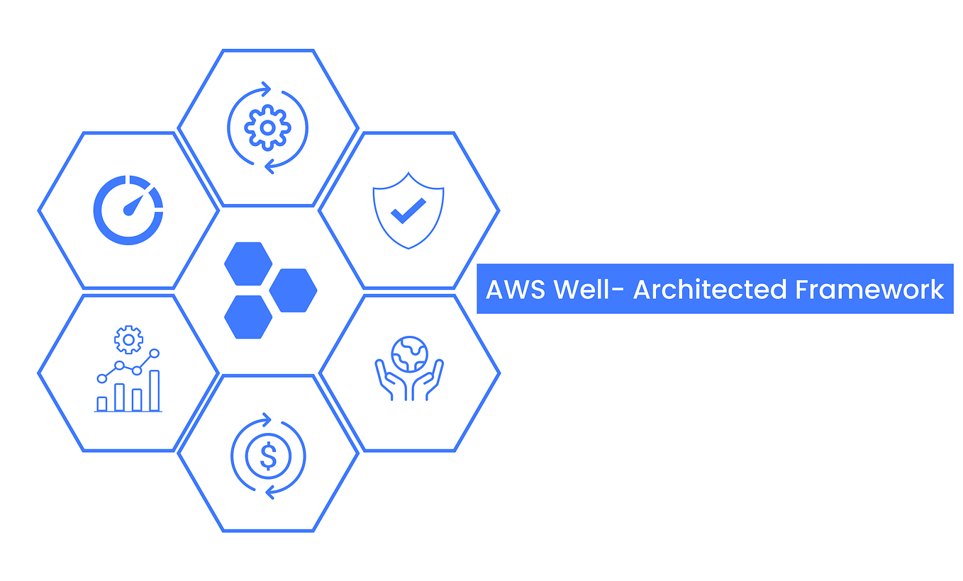 Safeguarding Your Cloud Network Security: Cybersecurity Best Practices ...