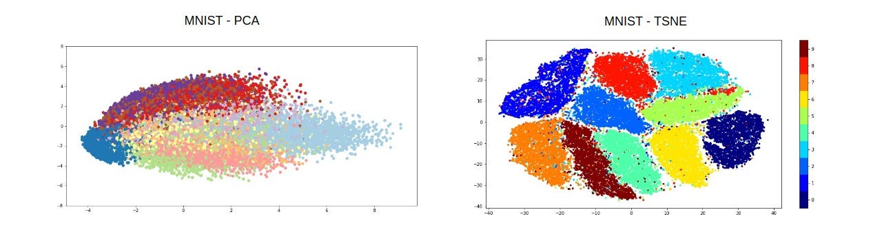 Dimensionality Reduction: Principal Component Analysis | by Kiran Parte ...