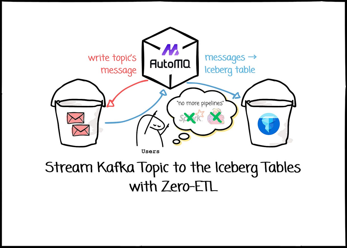 Implementing the pgvector extension for a PostgreSQL database | by ... Implementing the pgvector extension for a PostgreSQL database | by ...