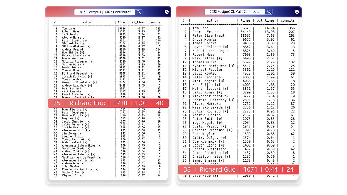 PieCloudVector: An In-Depth Look at Its Design and Implementation | by OpenPie | OpenPie | Aug ...