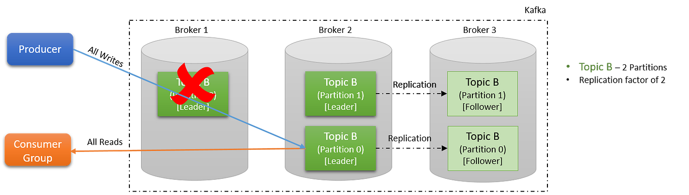 Spark Trigger Options. Objective | by Sylvester John | Medium