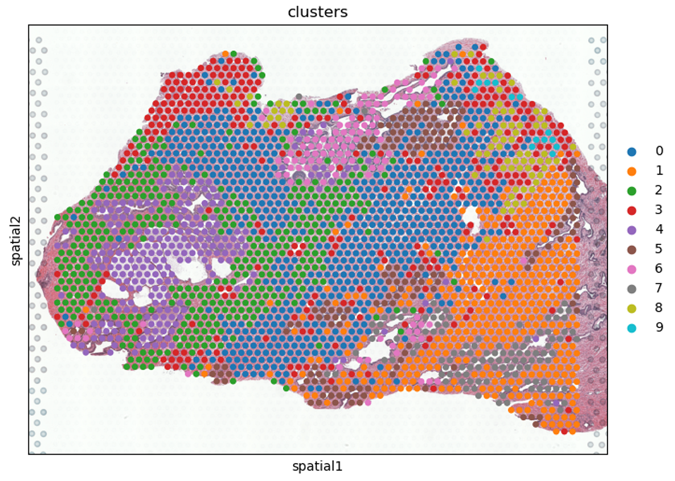 A Comparative Analysis of Clustering scRNA-seq Data Using PCA-Based and ...