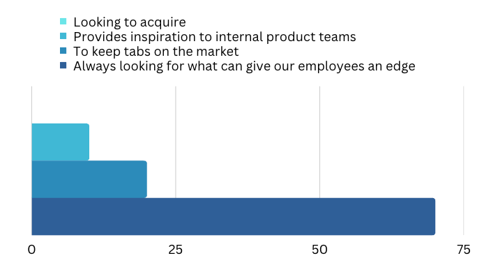 Edtech 20:20 vision: the top 40 emerging companies for higher education ...