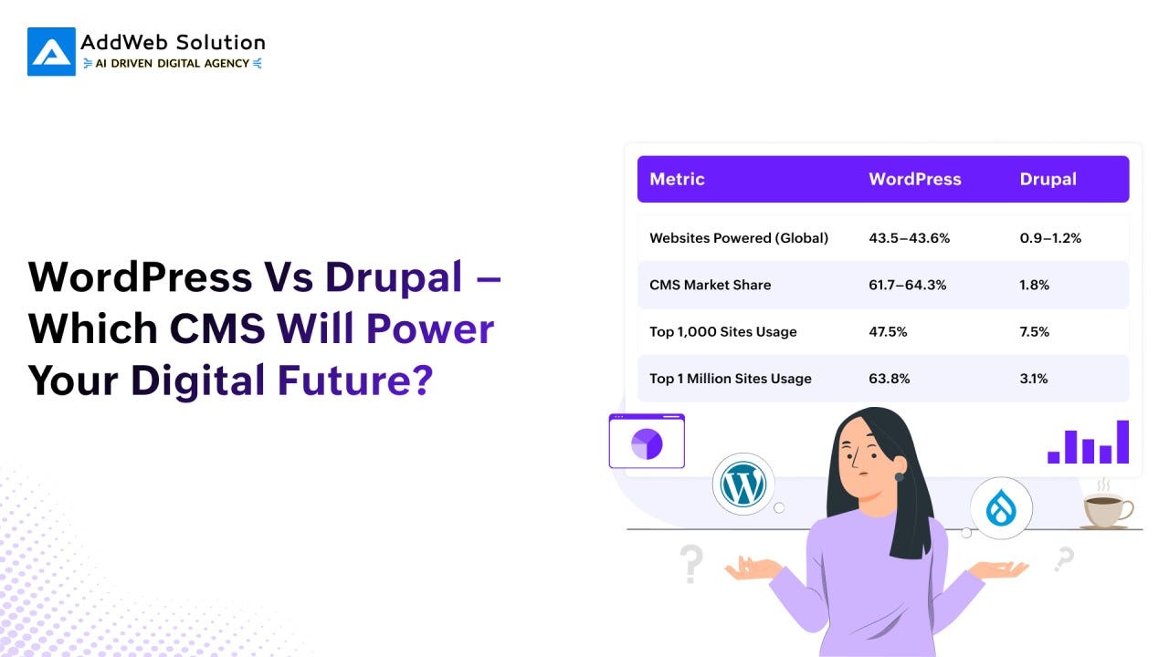 How to Convert HTML to PDF in Node.js: A Comprehensive Guide | by Ashish Jain | Medium