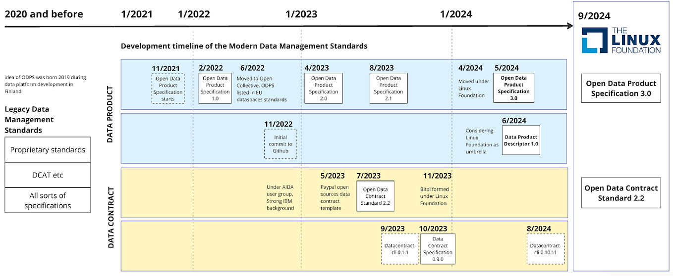 Mastering Data Product Governance: The Blueprint for Success | by Dr. Jarkko Moilanen | Medium