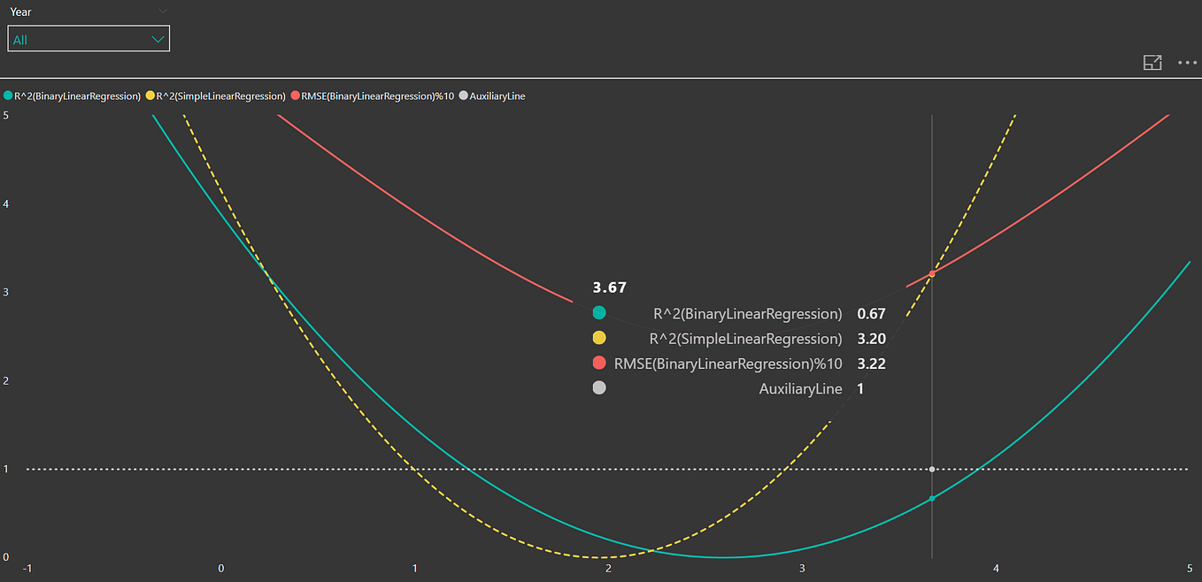 PowerBI RS: Setting Data Refresh in Trigger Mode | by Davis Zhang | TDS ...