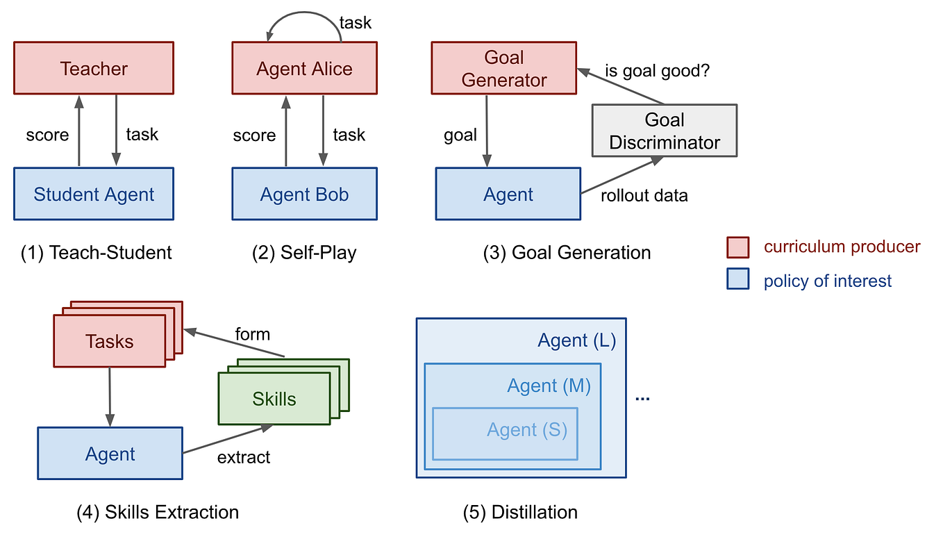 Getting Started with MuJoCo. MuJoCo | by Robotics Explained | Medium