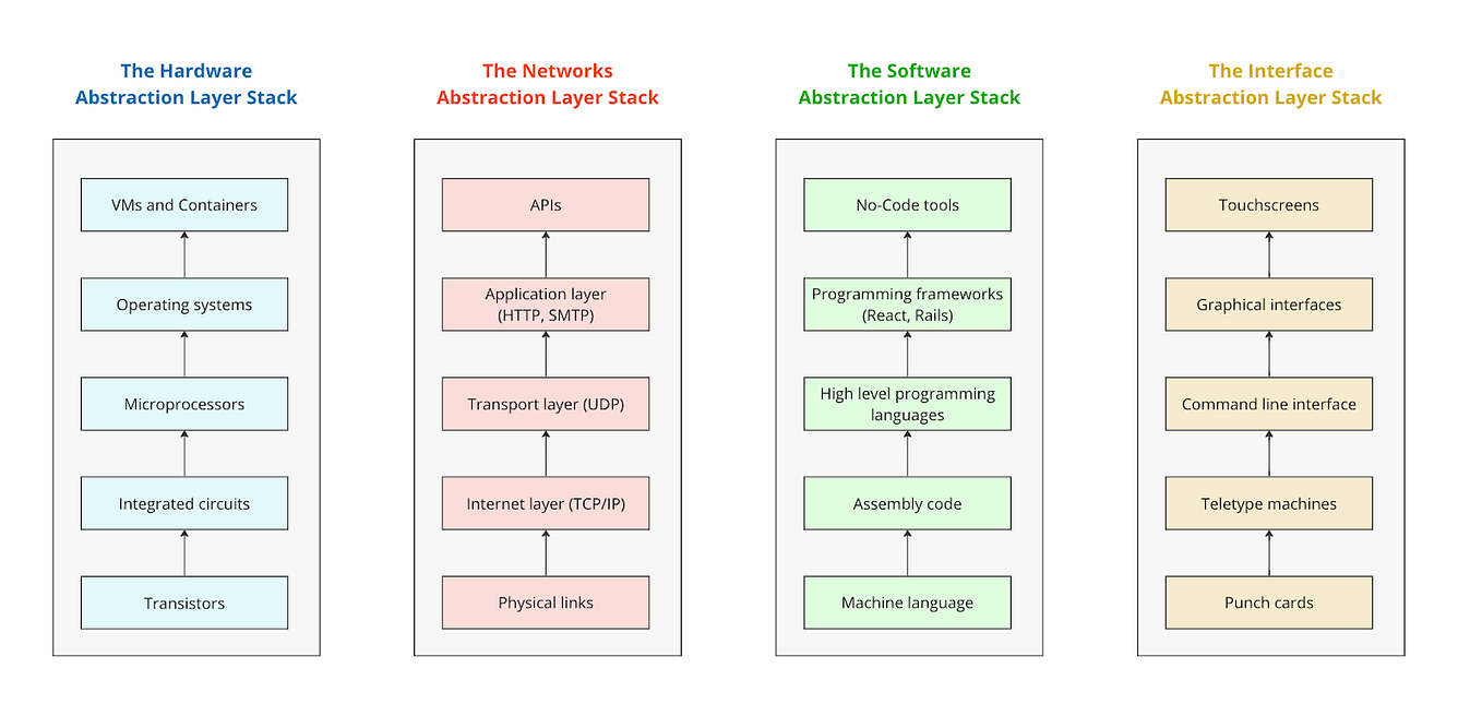 Large Language Models as computer science’s first “Multipurpose ...