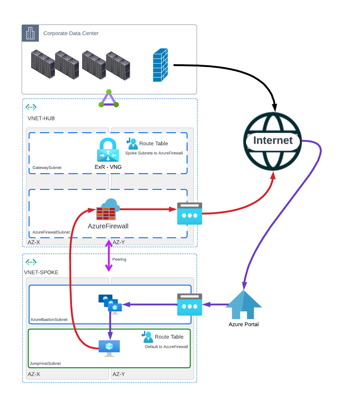Iterating Over Rules for Azure Firewall with Terraform | by Trevor Patch | Medium