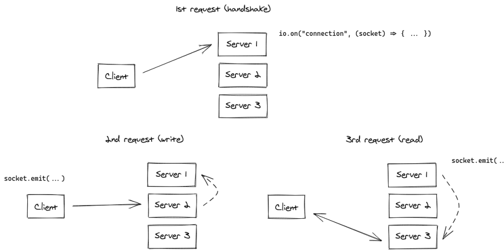 Code Your Love: Celebrate Valentine’s Day with Tech | by Bliss ...