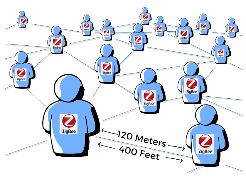 TP-Link Kasa Vs Tapo — Which Is The Best Choice? | by Batu | Medium