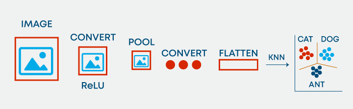 What is the coefficient and intercept in Machine Learning and why do we ...