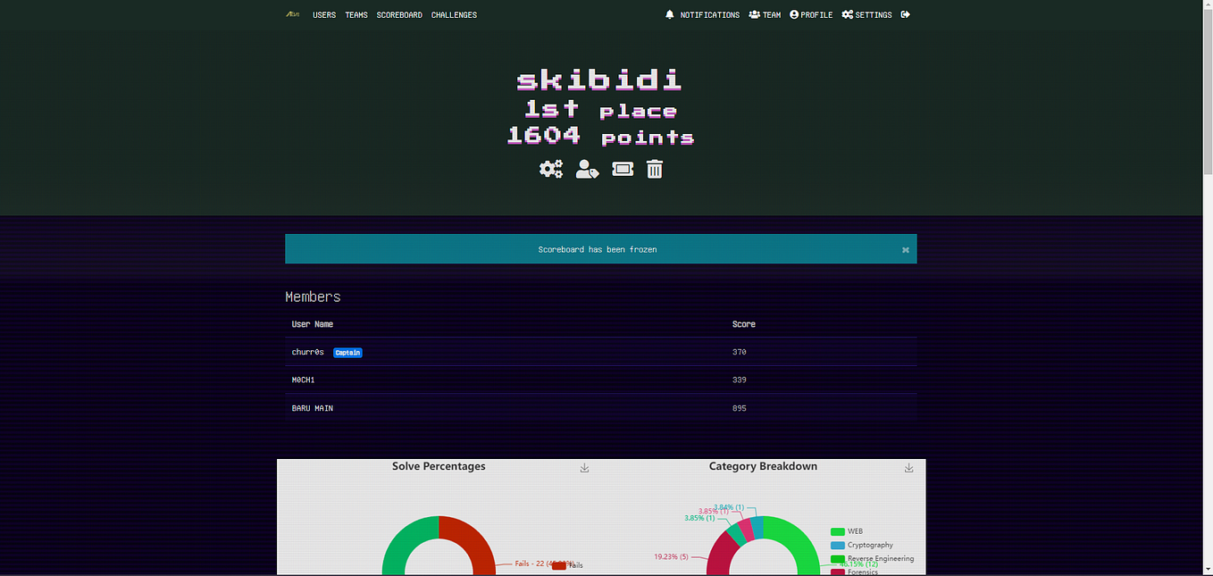 Aturkreatif Ctf 2024 Forensics Writeup — Part 3 By Anwar Irsyad Medium