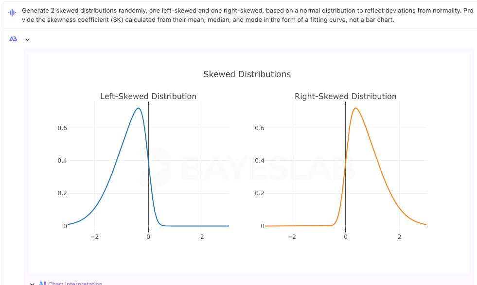 How to generate frequency distribution plots, Gaussian fit curves and scatter plots using AI ...