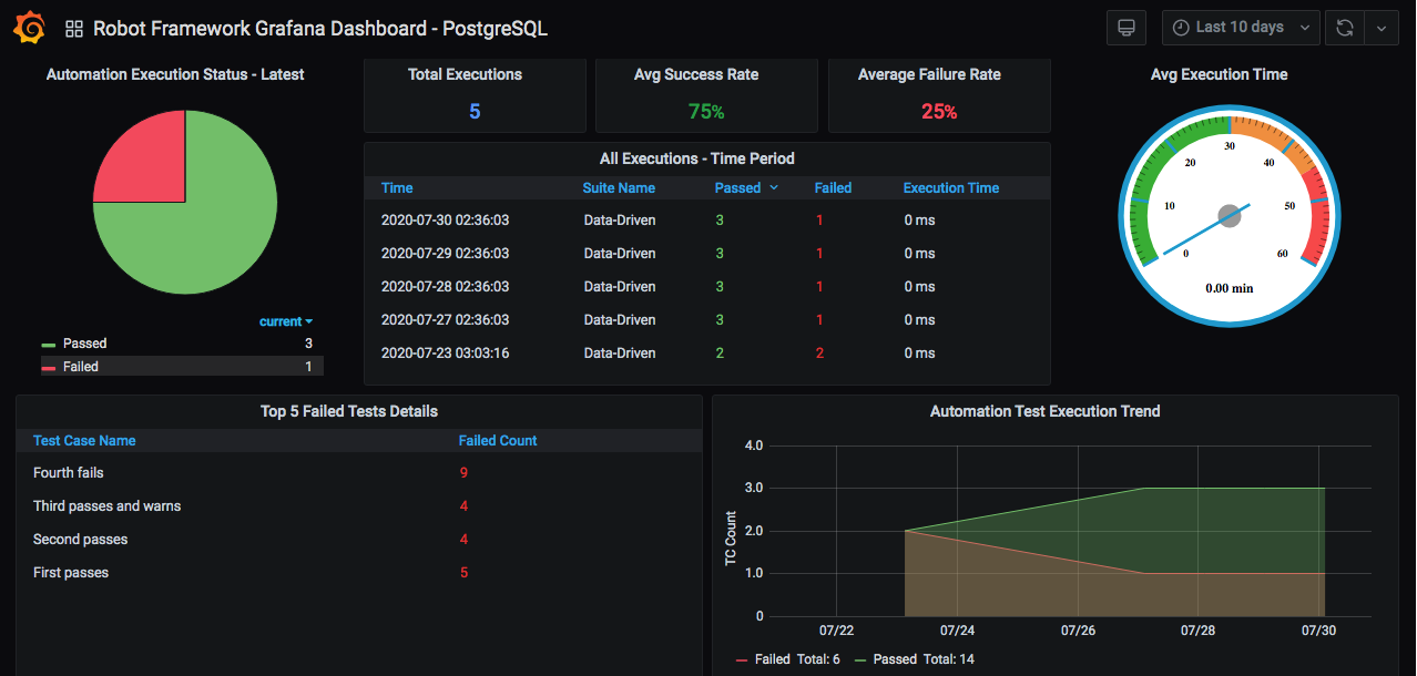 Comparing Brazilian and Portuguese Constitutions with Text Mining | TDS Archive