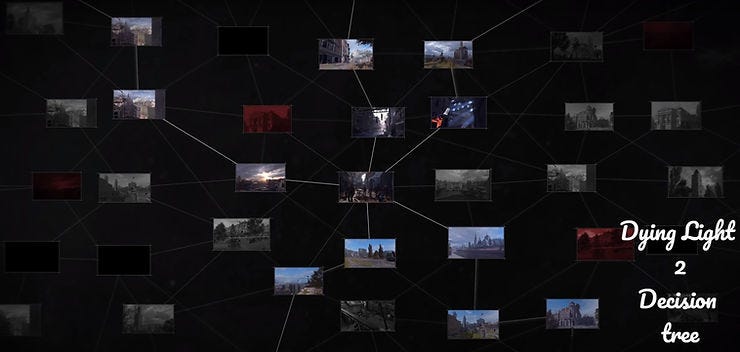 Thoughts on A Plague Tale: Requiem | by Atharva Bondre | Medium