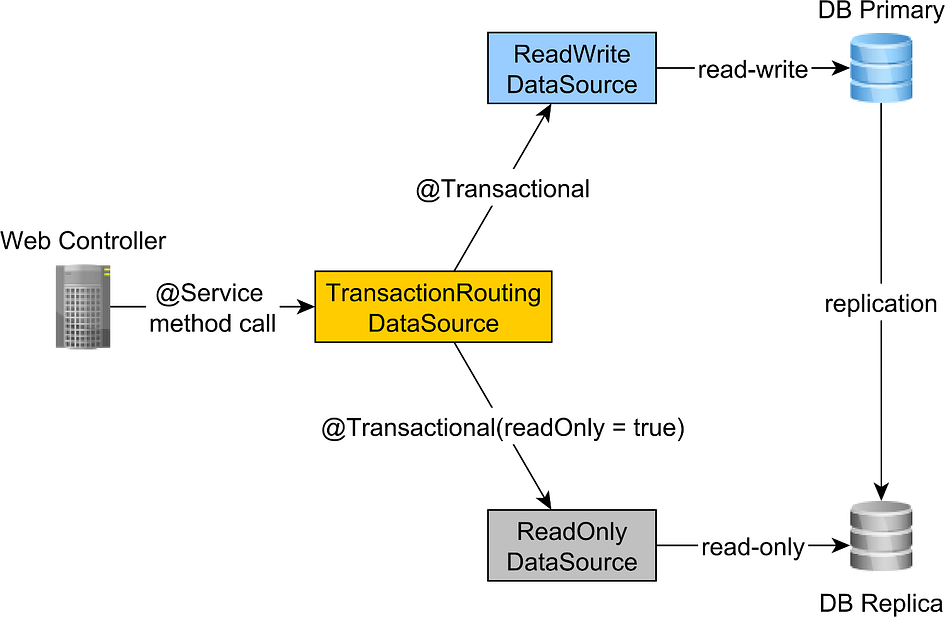 Guide to time zone handling for REST APIs in Java | by Anushka Darshana | Medium