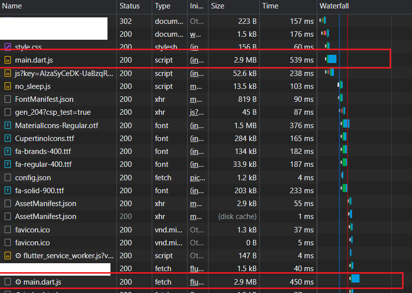 Flutter Complete Roadmap 2022. Today I will share with you the latest ...