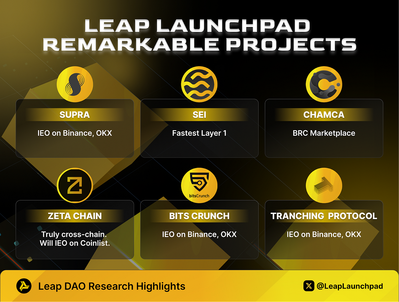 A Comprehensive Analysis of Leap Launchpad’s Operating Model | Efficient and Transparent ...