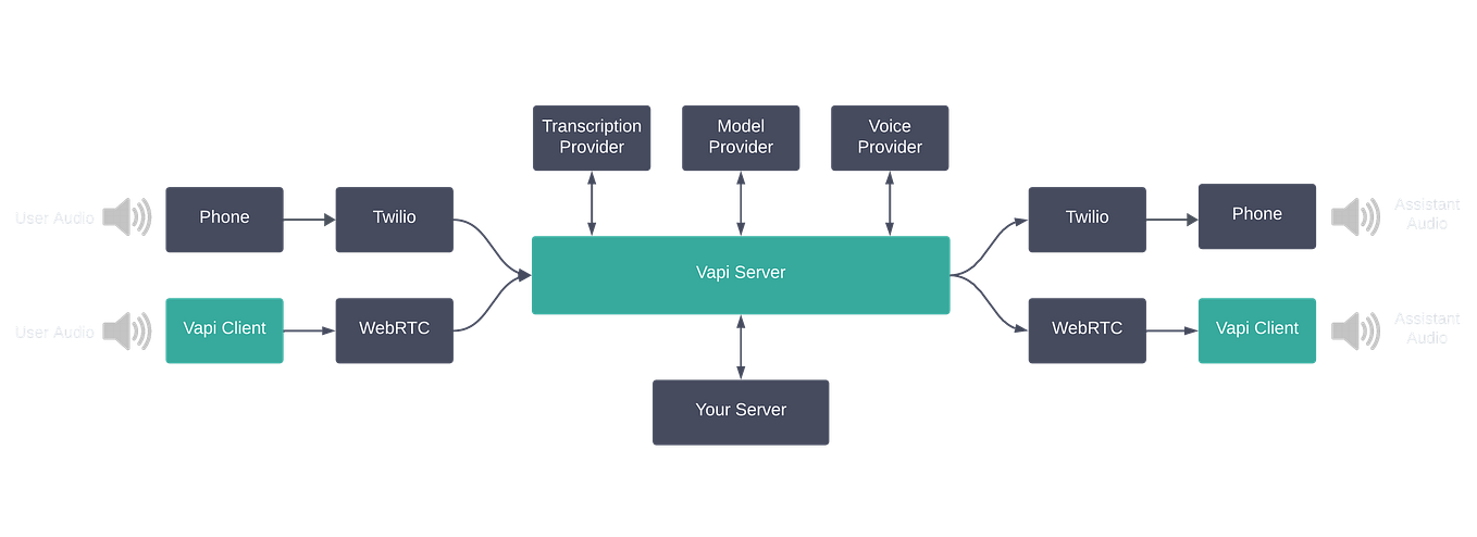 Improve Accessibility with OpenAI Whisper Speech-to-text | by Susum Tang | Mar, 2024 | GoPenAI