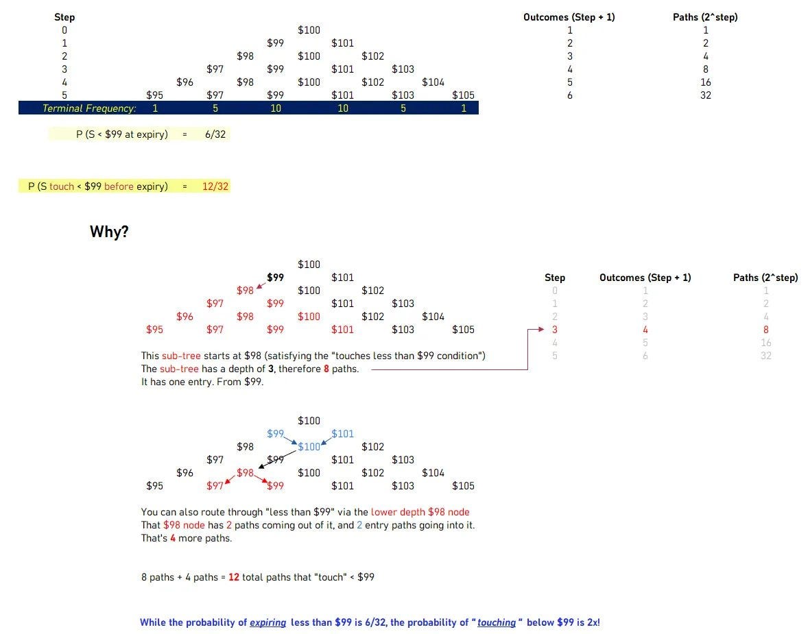 How To Build A Backtesting Engine In Python Using Pandas By Jachowski Medium