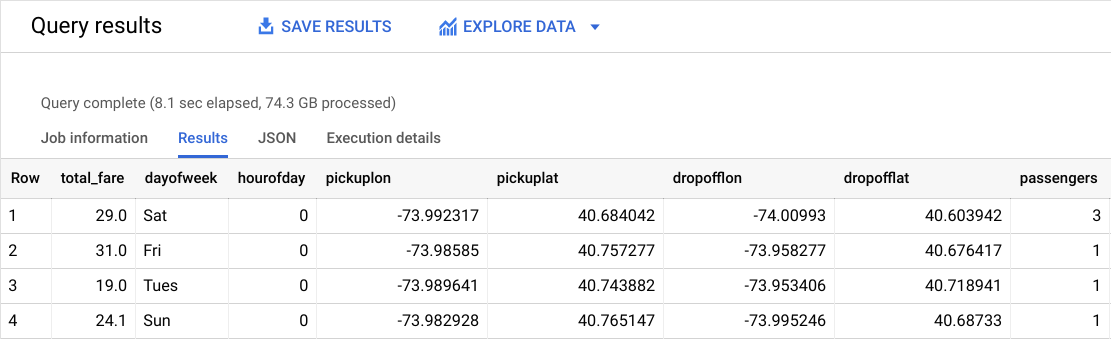 Getting Started with BigQuery ML (GSP247) | by Juwono (ジュウｵノ) | Jul, 2024 | Medium
