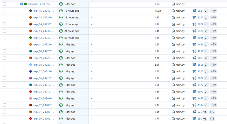 How to interactive with MT5 with python | by Asc686f61 | May, 2025 | Medium