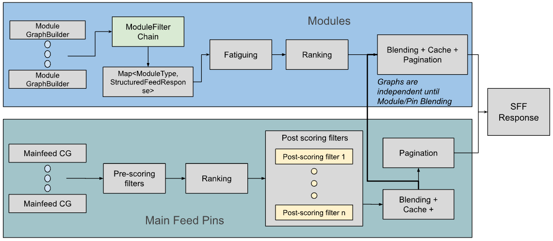 Migrating 3.7 Million Lines of Flow Code to TypeScript | by Pinterest Engineering | Pinterest ...