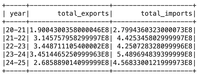 Implementing the Perceptron Learning Algorithm to Solve AND Gate in Python | by Neto Figueira ...