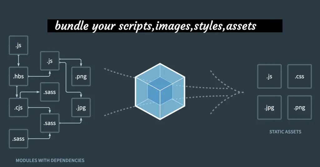 How to Deploy a React Application on a cPanel in a Subdirectory | by Umesh Rana | Medium