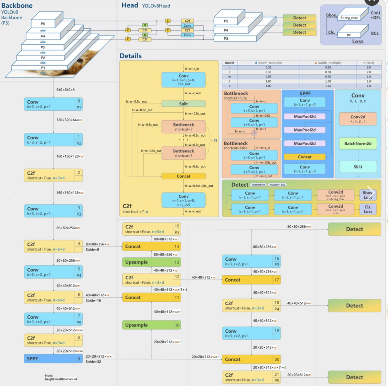 how to avoid unlimited memory accumulation when using onnxruntime C++ for YOLOV8 inference | by ...