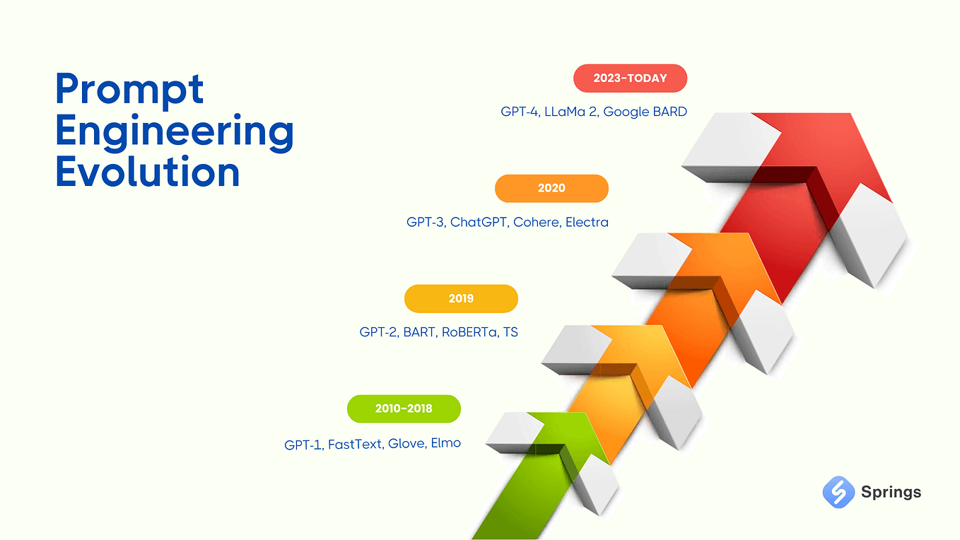 Open-Source AI Agents: How to Use Them and Best Examples | by Springs ...