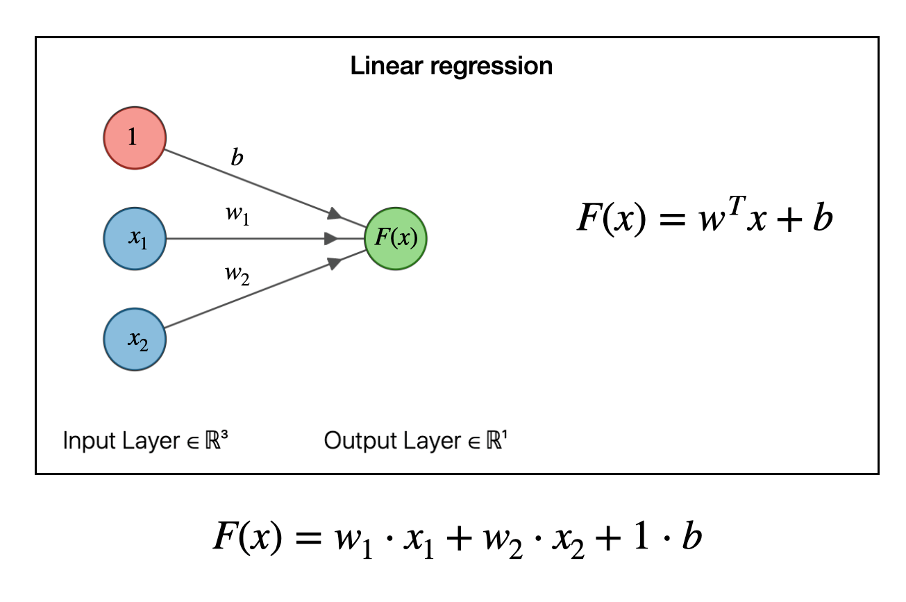 Preprocess Images in Machine Learning | by Abdul Wahab Raza | Medium