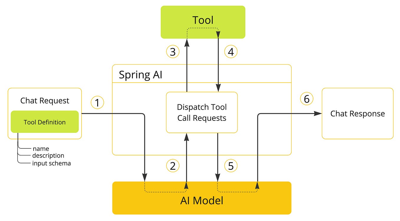 Automating Your Java Code Style A Guide To Cleaner Code With Github