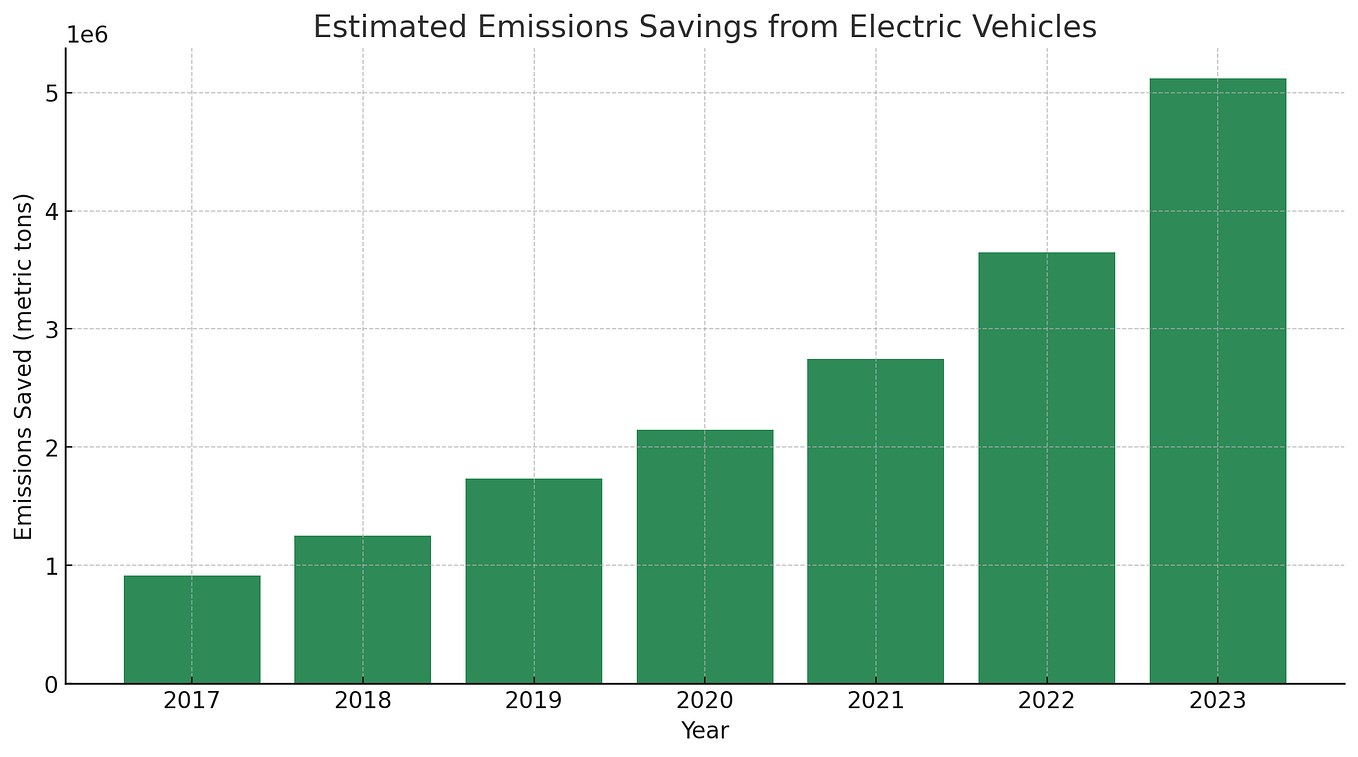 Understanding Cross-Validation in Machine Learning: A Detailed Guide | by Tarunvel V S | Medium