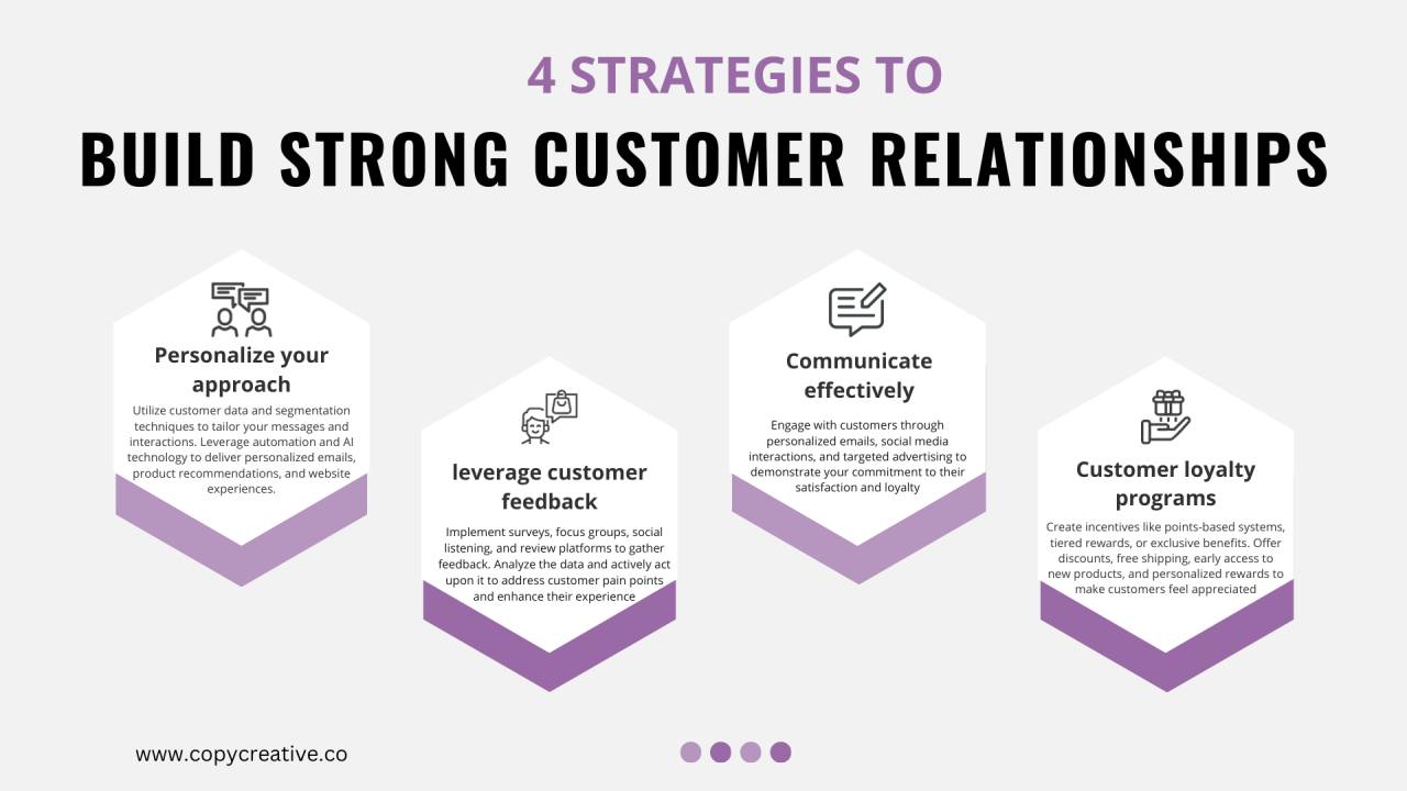 Building Effective Customer Relationships Through CRM | by Dr. Caren ...